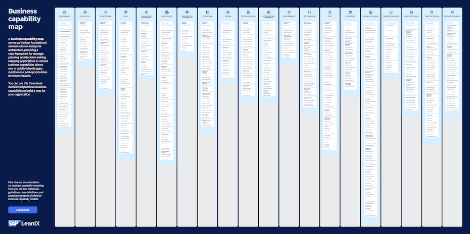 SAP LeanIX Business Capability Map