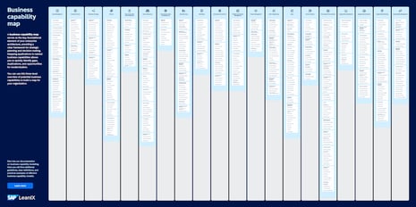 SAP LeanIX Business Capability Map