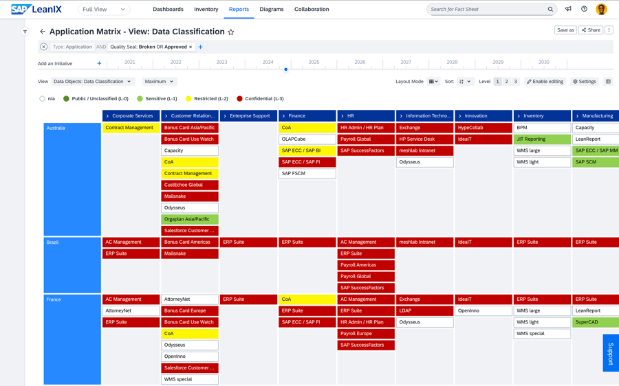 SAP LeanIX Business Capability Map