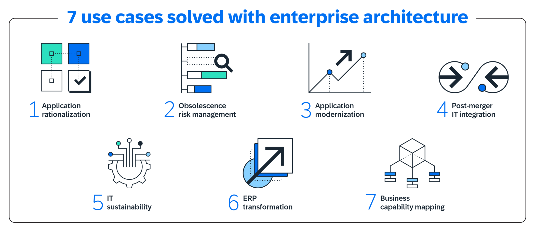 What is Enterprise Architecture? Framework & Process | LeanIX