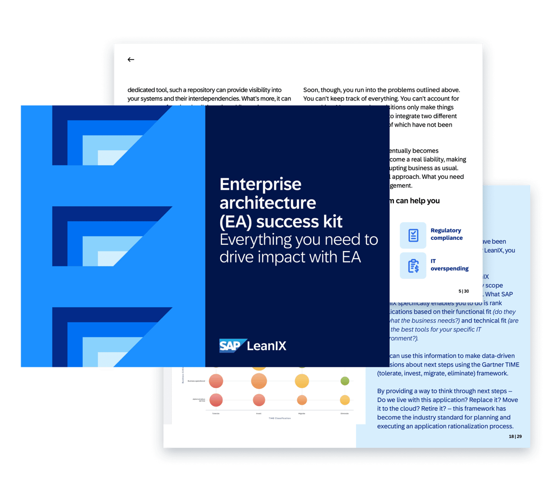 What is ArchiMate? Key Components & Comparisons | LeanIX