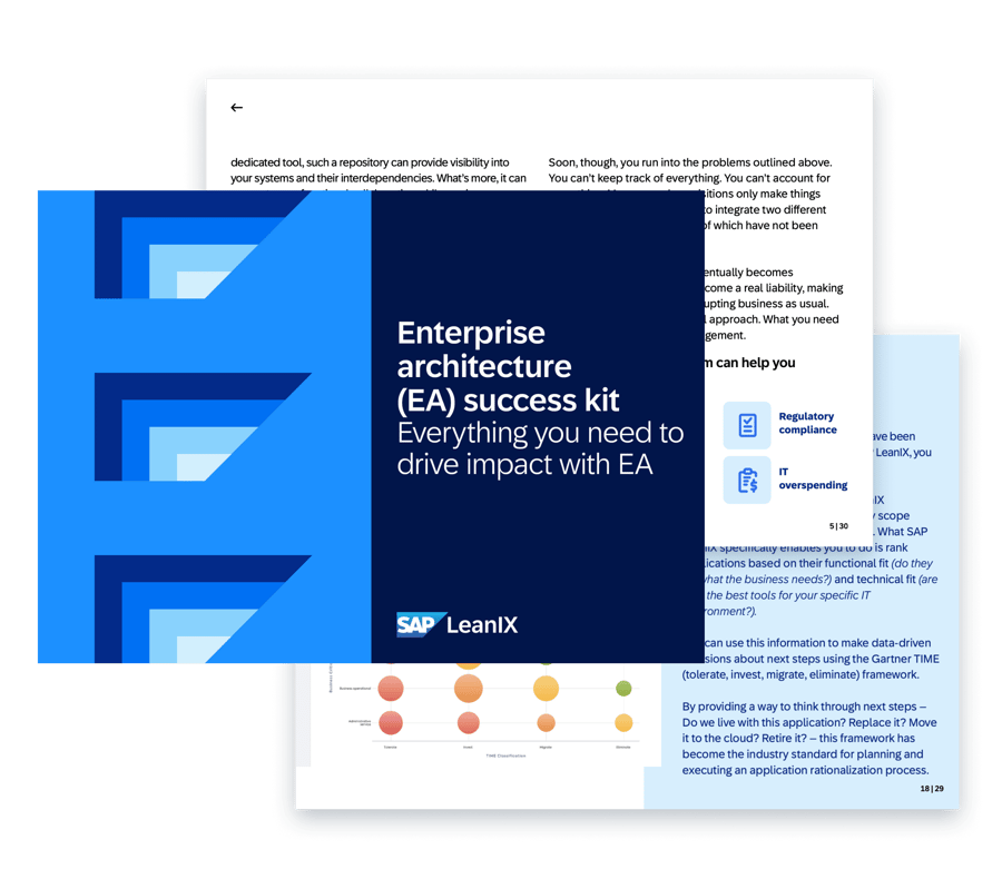 What is ArchiMate? Key Components & Comparisons | LeanIX