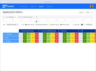 LeanIX Enterprise Architecture - Features