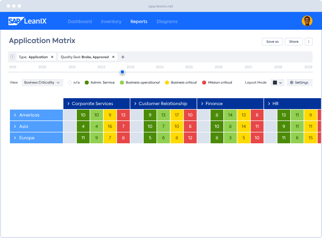 LeanIX Enterprise Architecture - Features
