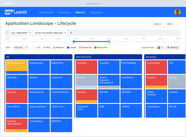 LeanIX Enterprise Architecture - Features