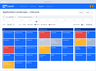LeanIX Enterprise Architecture - Features