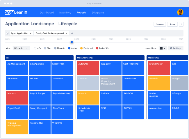 LeanIX Enterprise Architecture - Features