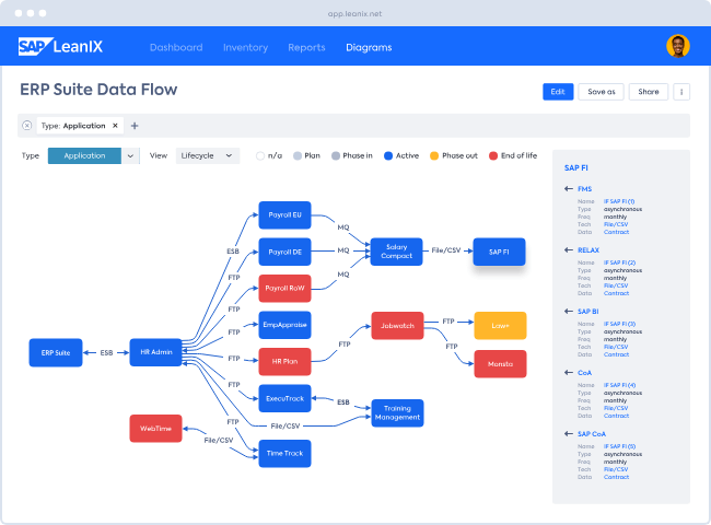 LeanIX Enterprise Architecture - Features