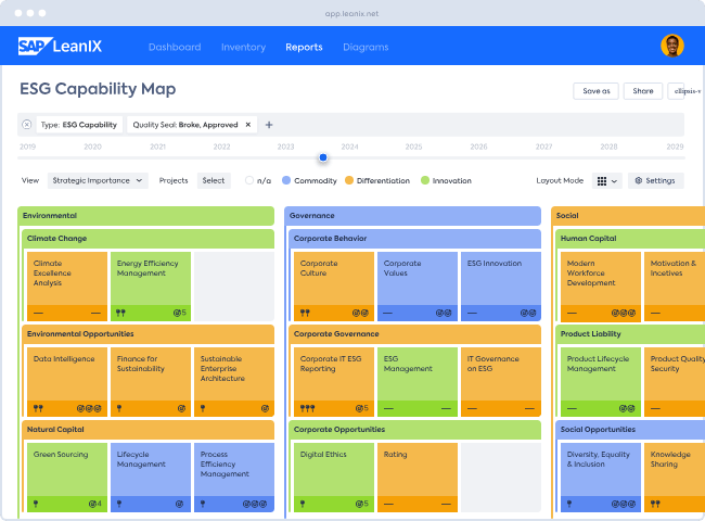 LeanIX Enterprise Architecture - Features