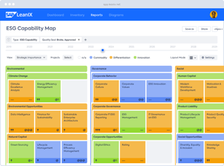 LeanIX Enterprise Architecture - Features
