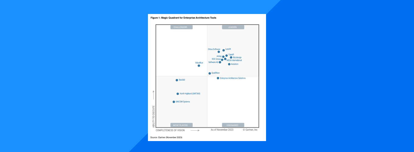 SAP LeanIX | Enterprise Architecture Transformation
