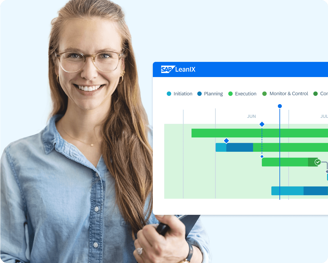 SAP LeanIX | Enterprise Architecture Transformation
