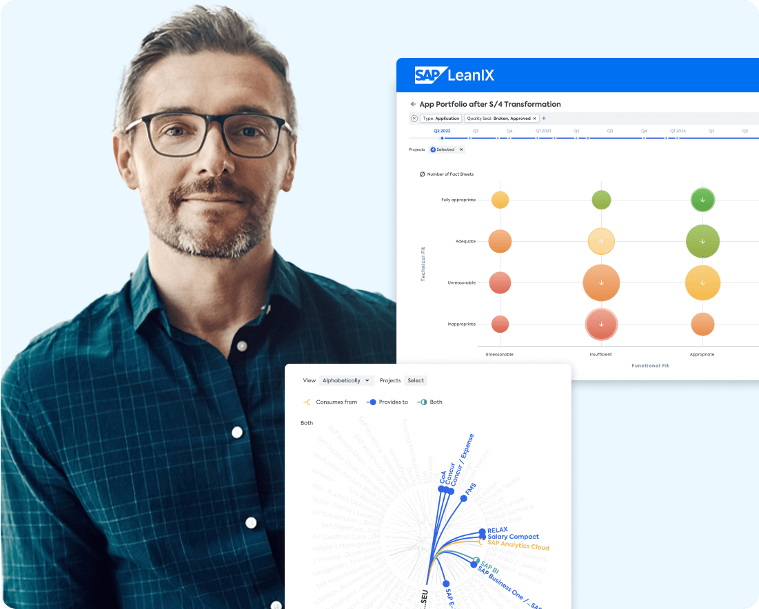SAP LeanIX | Enterprise Architecture Transformation