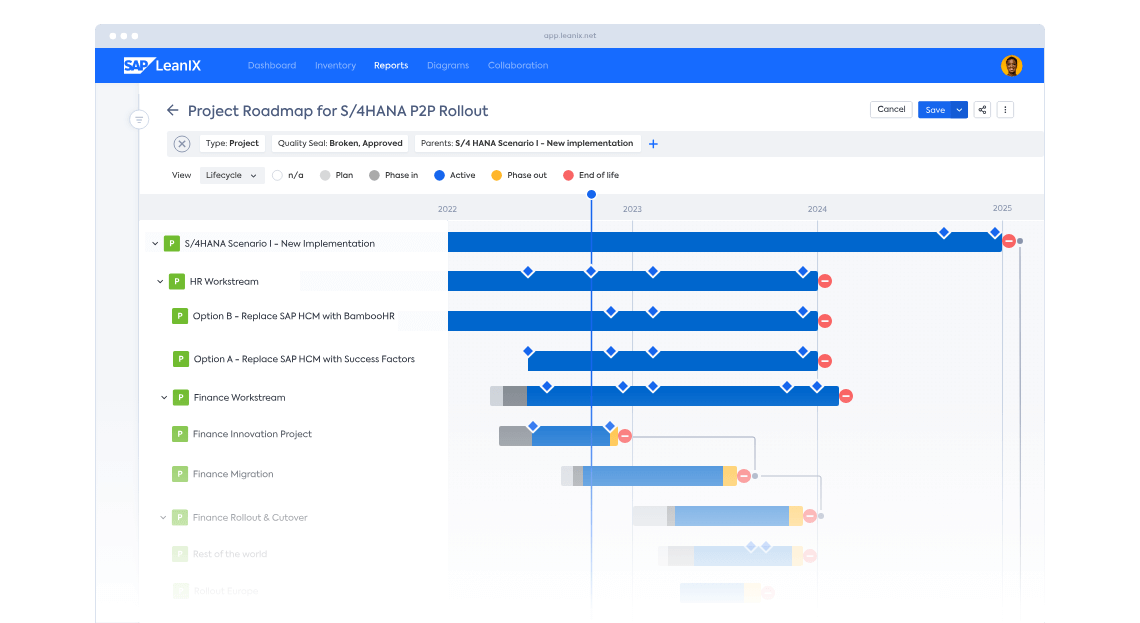 LeanIX Enterprise Architecture - Features