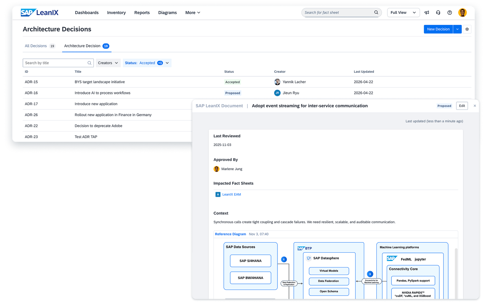 Architecture and Road Map Planning | SAP LeanIX