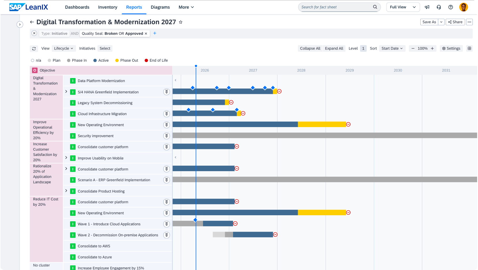 Architecture and Road Map Planning | SAP LeanIX