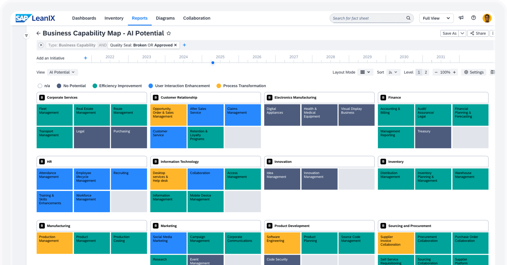 SAP LeanIX Use Cases: Establish IT Transparency | LeanIX