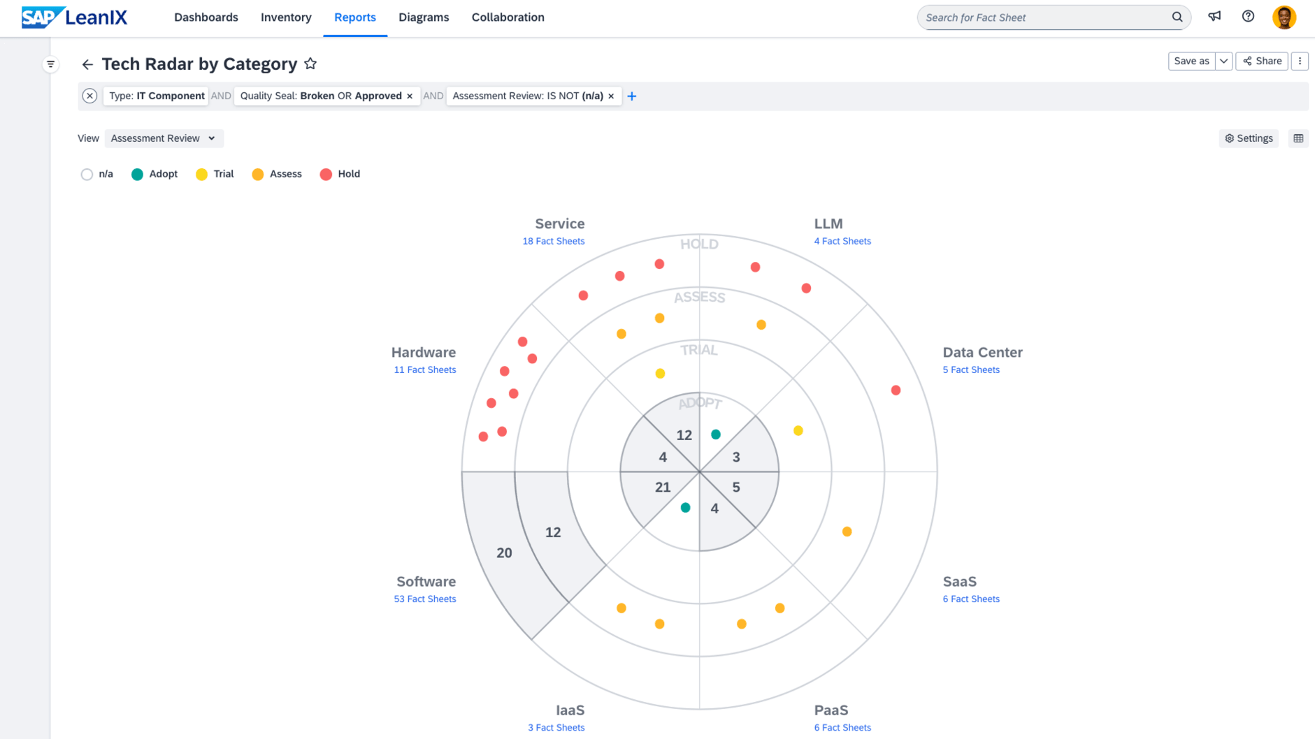 AI Governance & Adoption Solution | SAP LeanIX