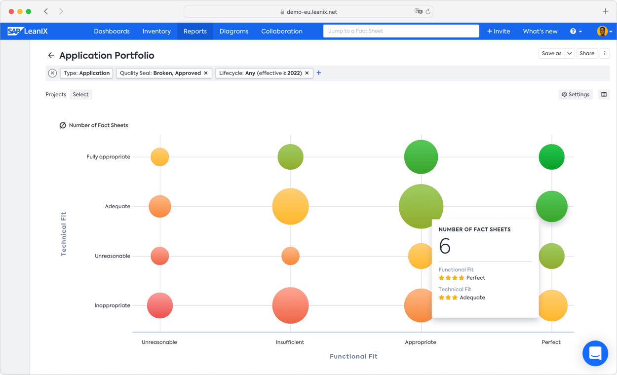 Application Portfolio Assessment Solution | SAP LeanIX