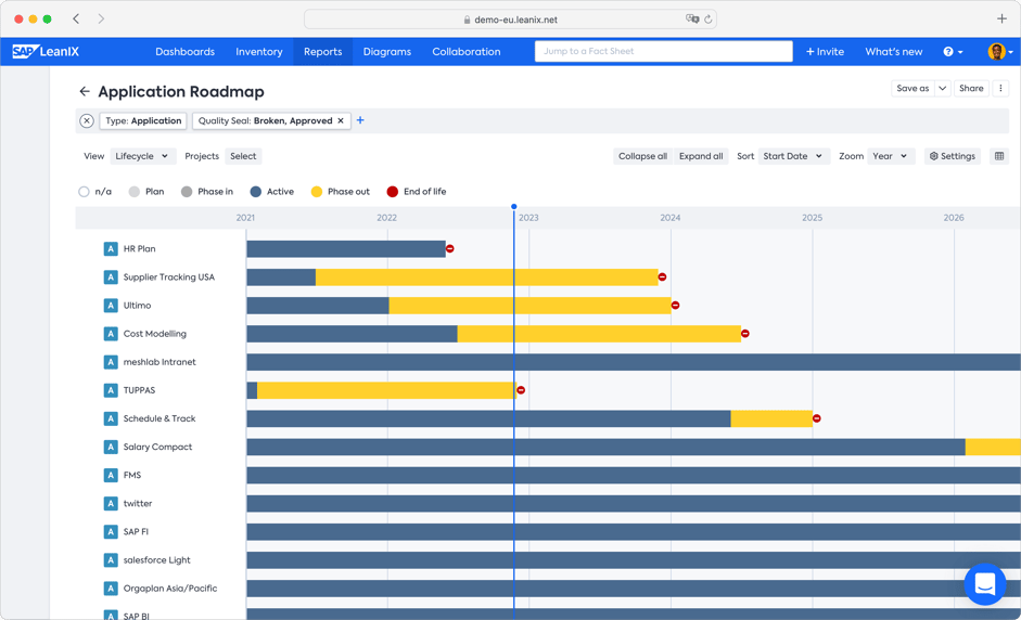 Application Portfolio Assessment Solution | SAP LeanIX