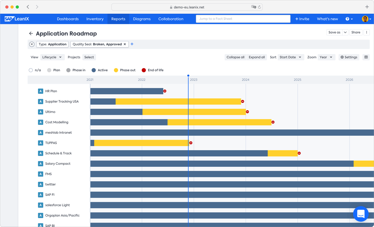 Application Portfolio Assessment Solution | SAP LeanIX