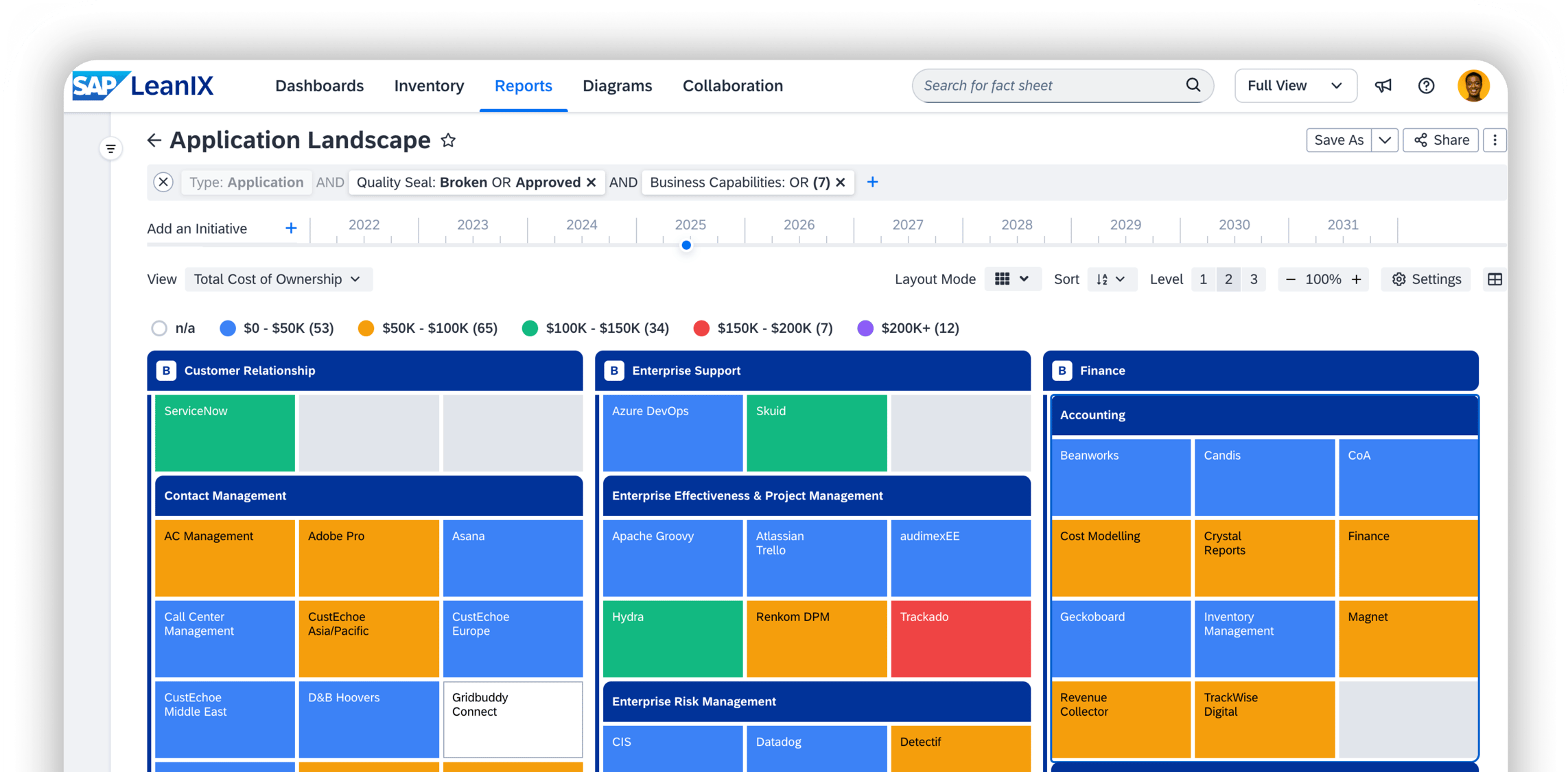 LeanIX Enterprise Architecture - Features