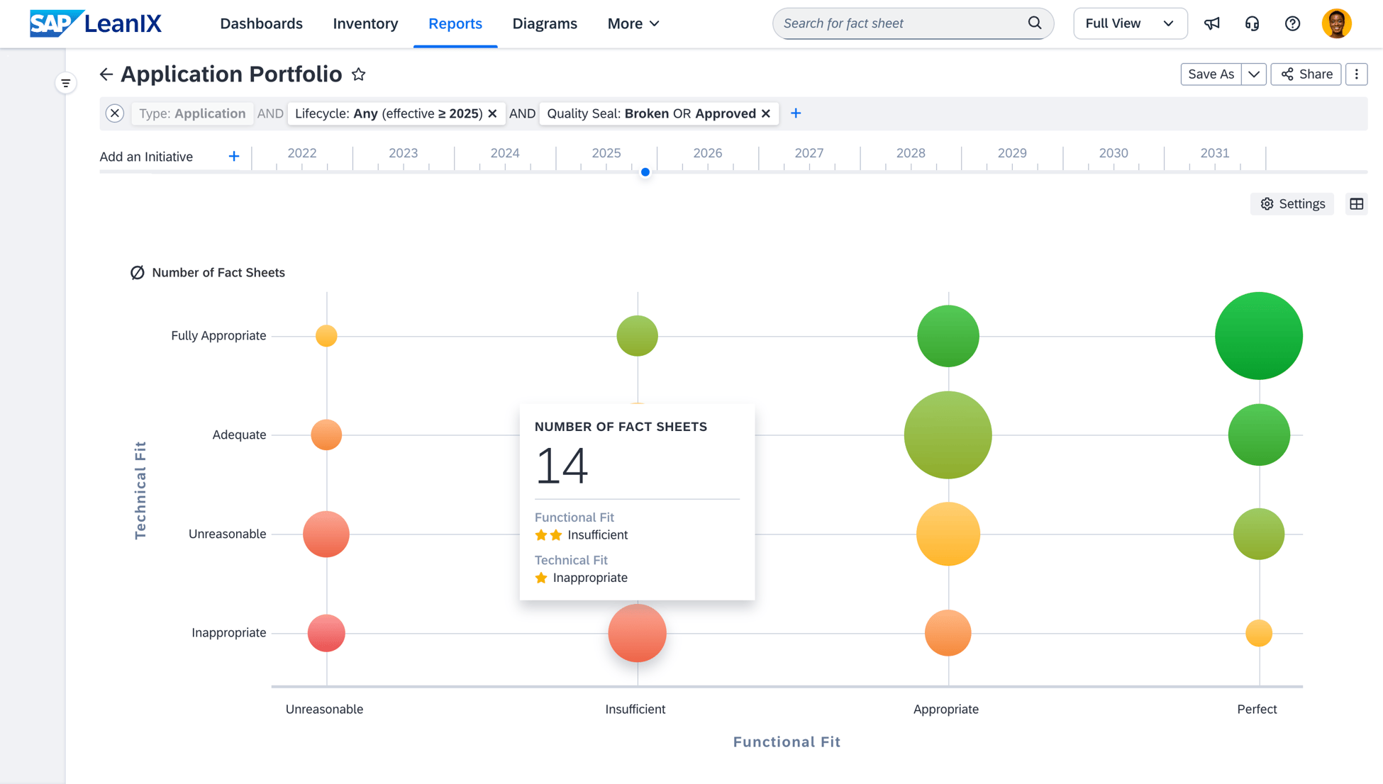 Application Portfolio Assessment Solution | SAP LeanIX