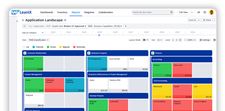 Application Rationalization Solution | SAP LeanIX