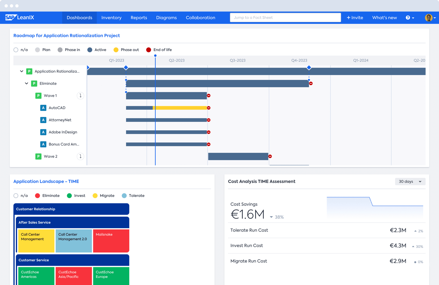 Application Rationalization Solution | SAP LeanIX