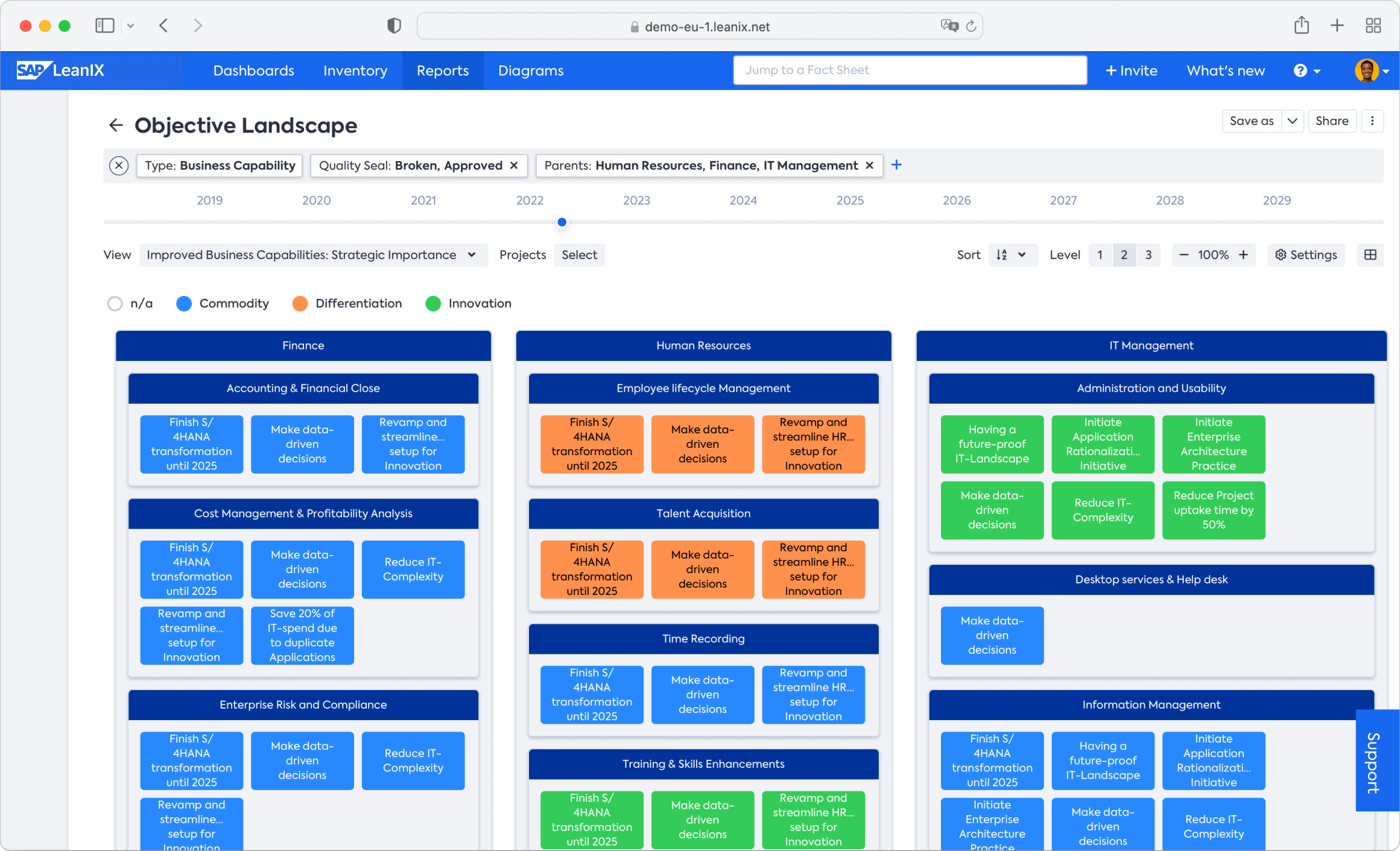 LeanIX EA for Business Transformation Managers