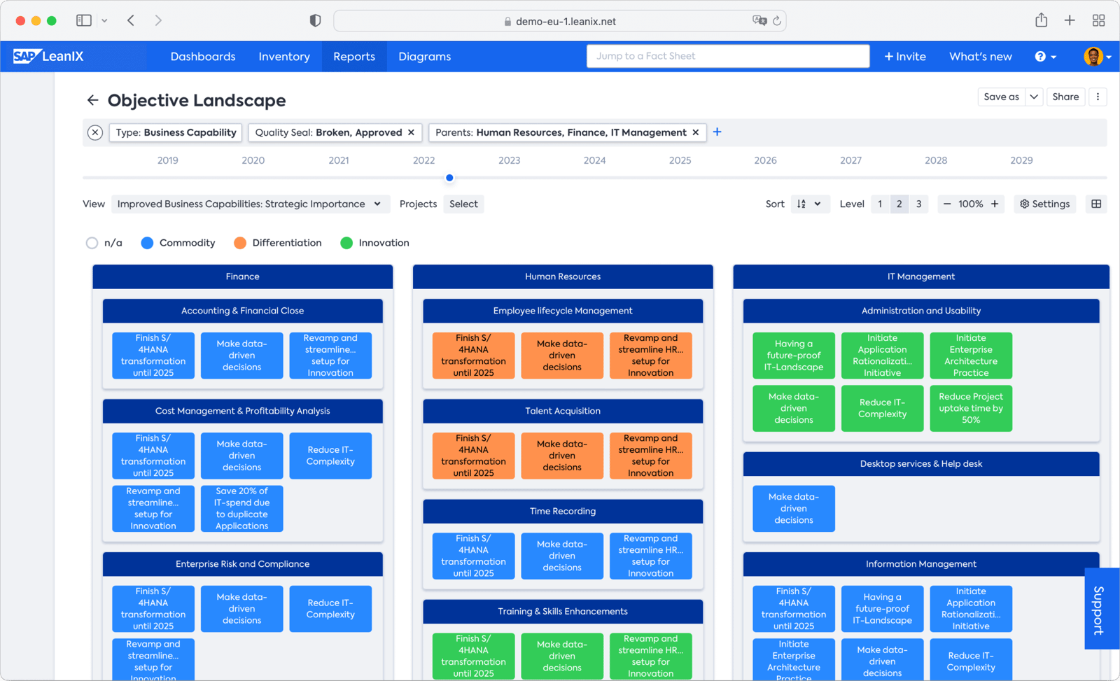 LeanIX EA for Business Transformation Managers