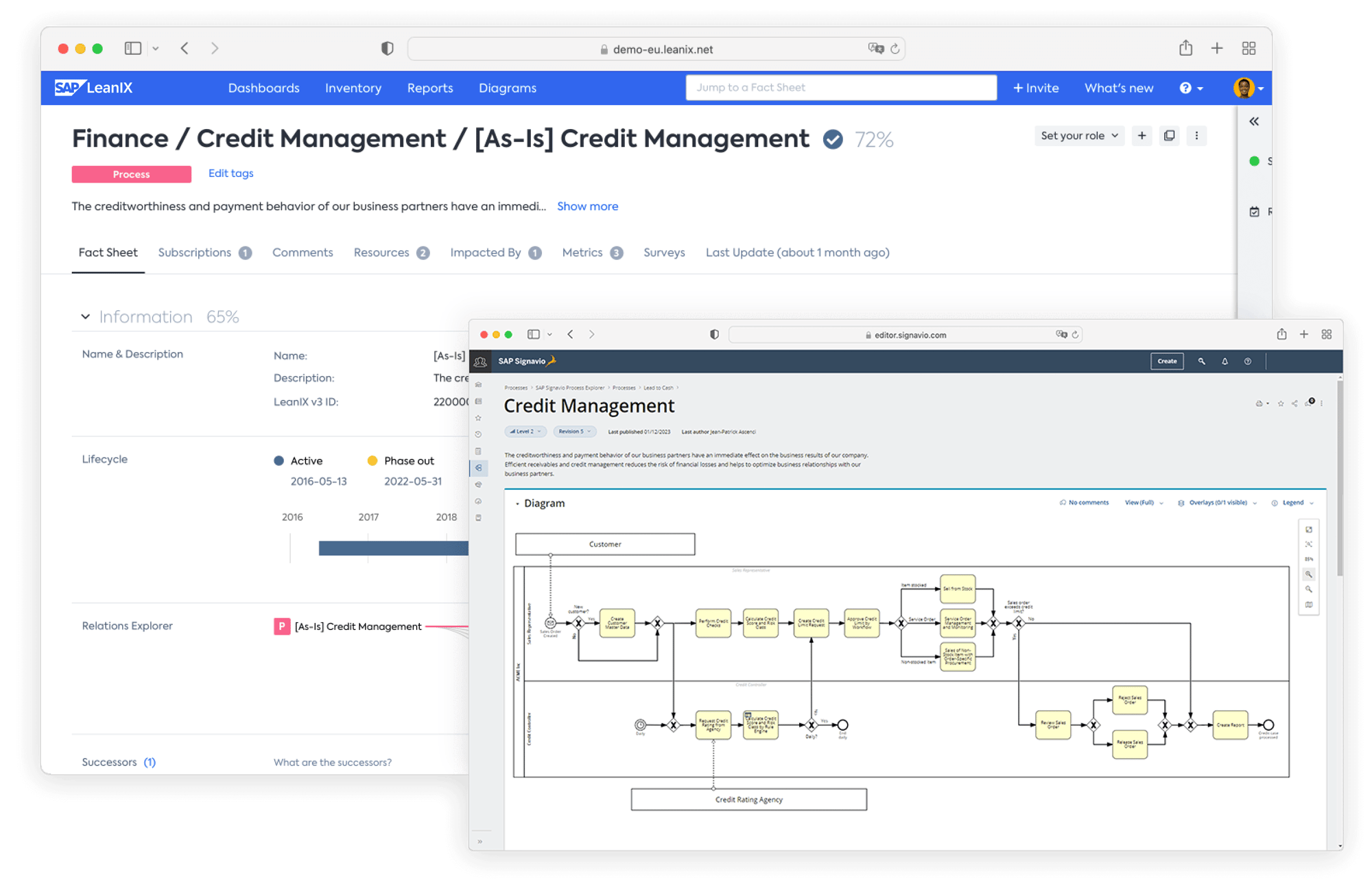 LeanIX EA for Business Transformation Managers