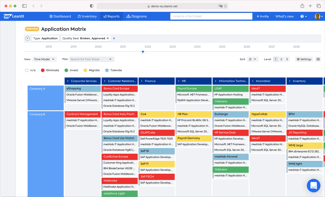 User Role Enterprise Architect
