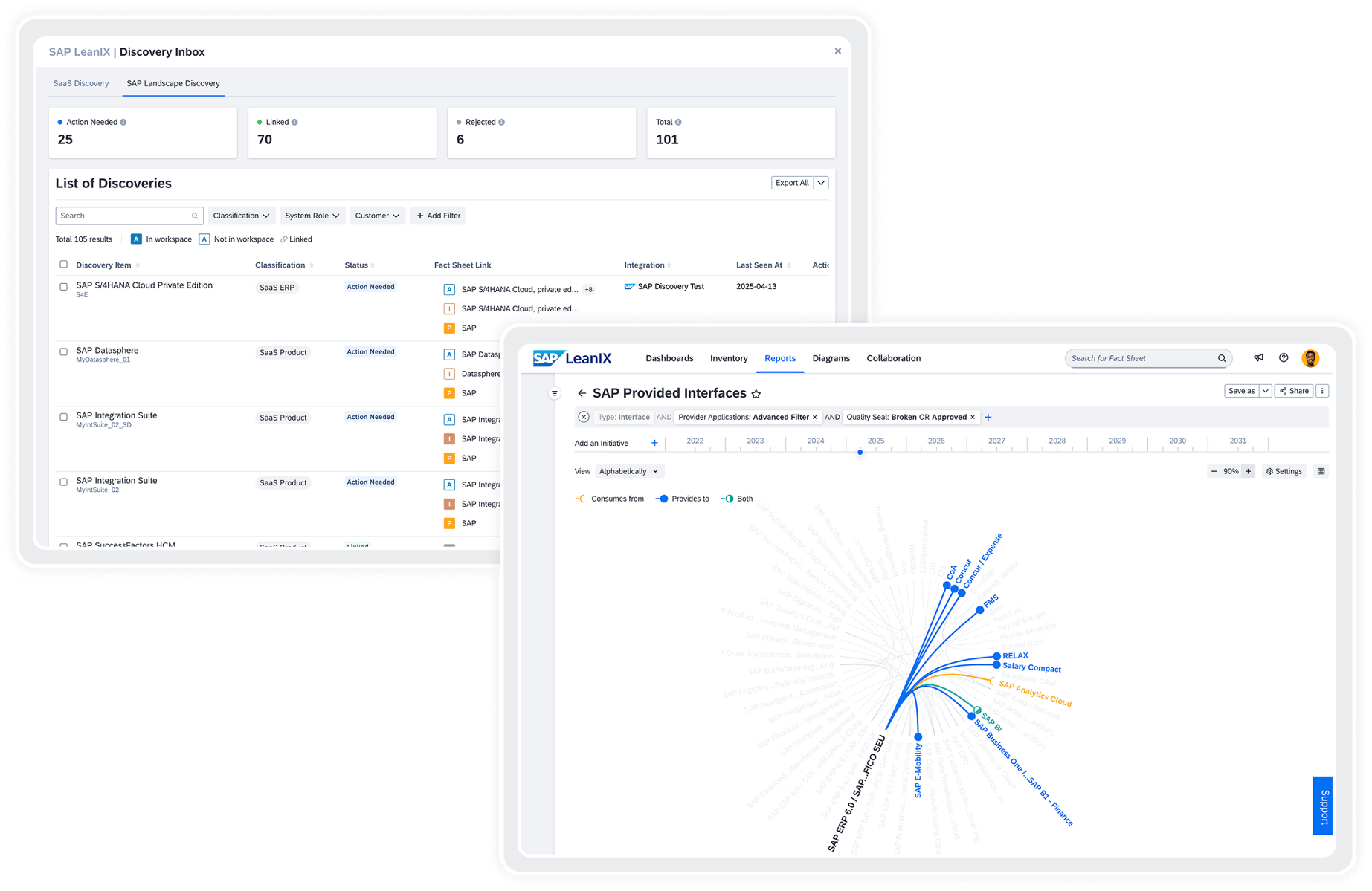 ERP Transformation Solution | SAP LeanIX