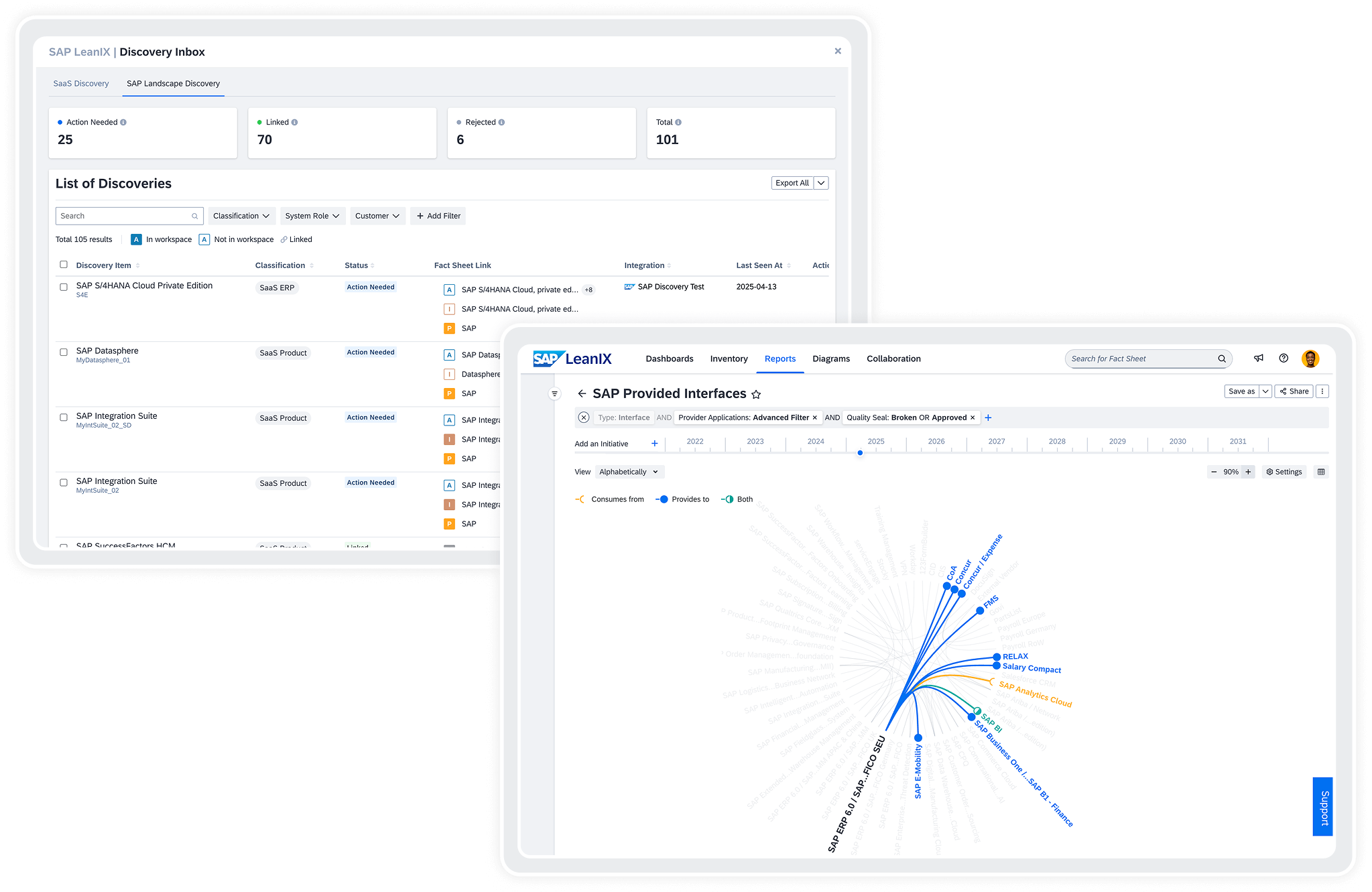 ERP Transformation Solution | SAP LeanIX