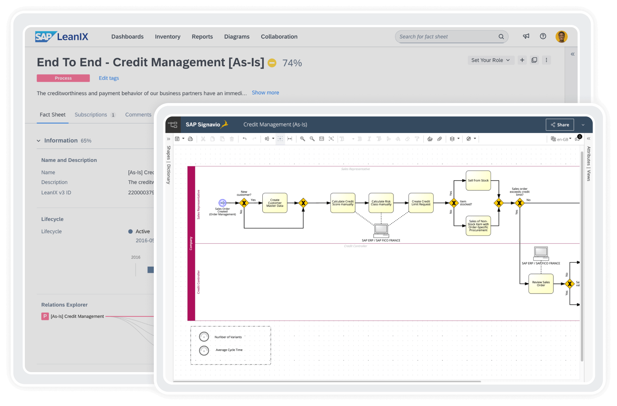 ERP Transformation Solution | SAP LeanIX