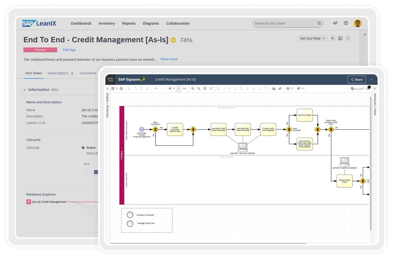 Erp Transformation Solution Sap Leanix