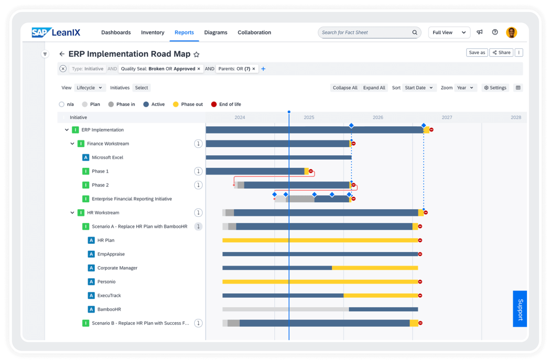 ERP Transformation Solution | SAP LeanIX