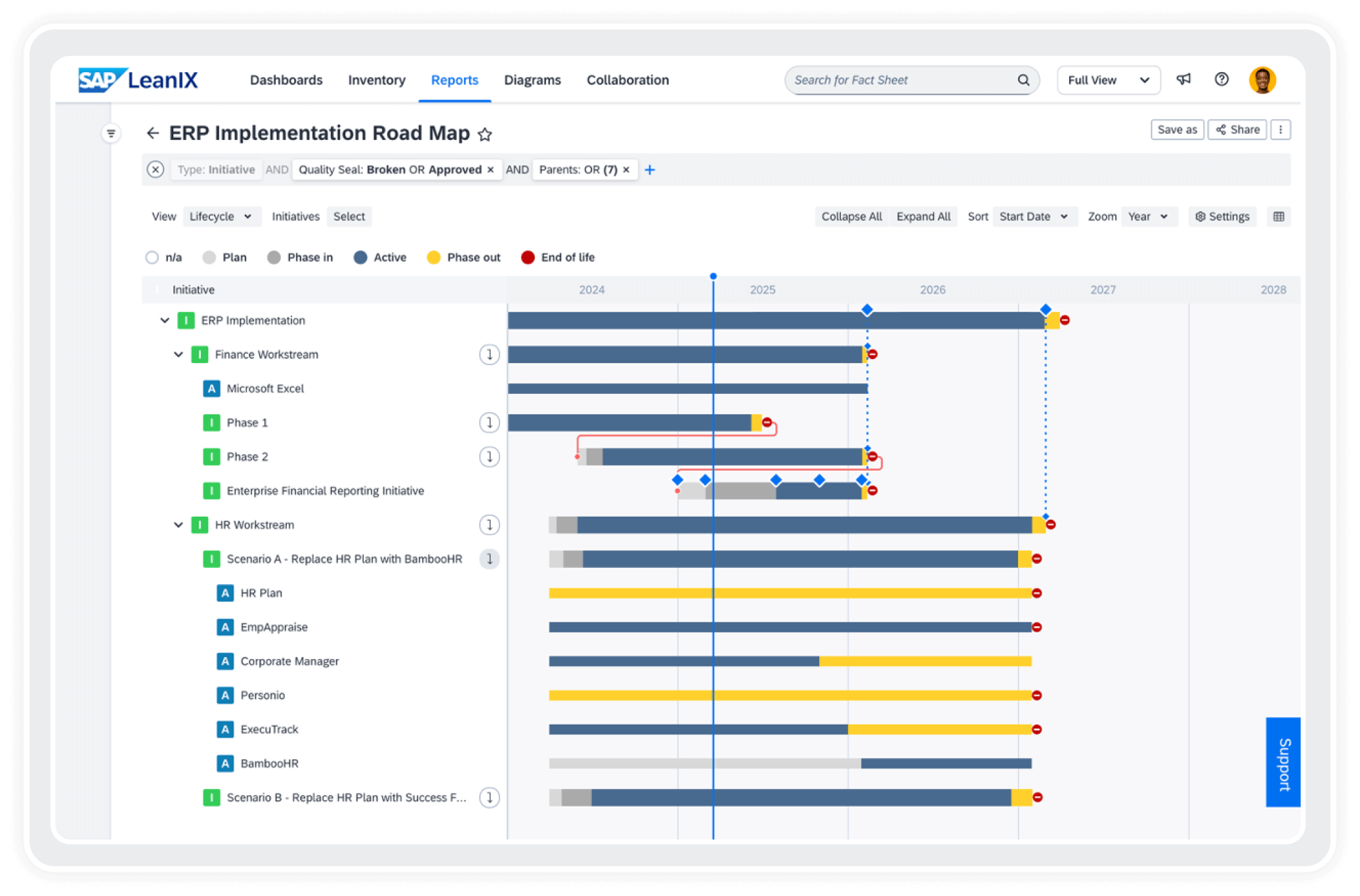 ERP Transformation Solution | SAP LeanIX
