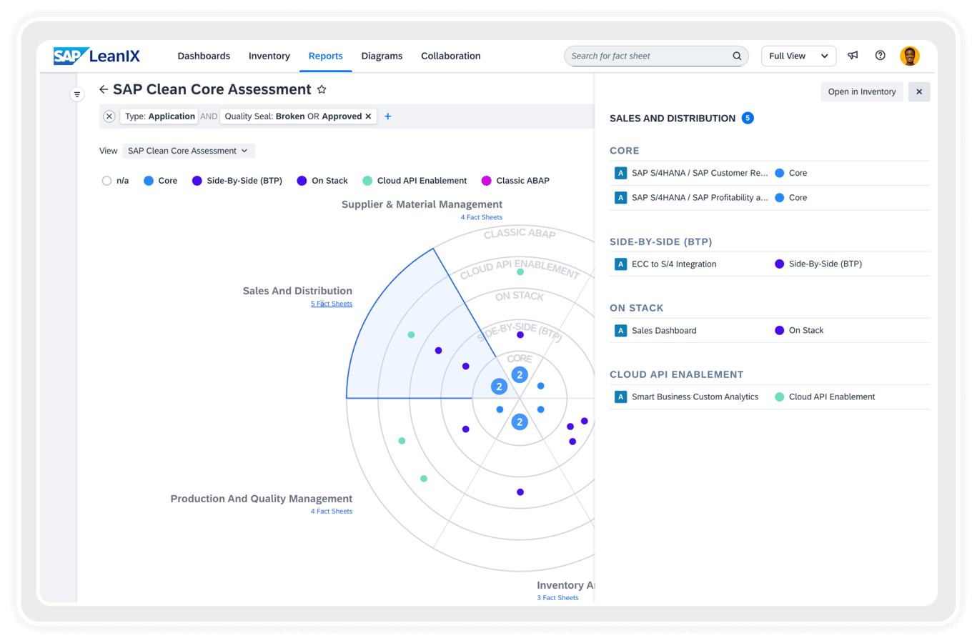 ERP Transformation Solution | SAP LeanIX