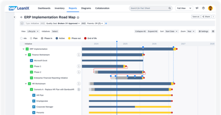 ERP Transformation Solution | SAP LeanIX
