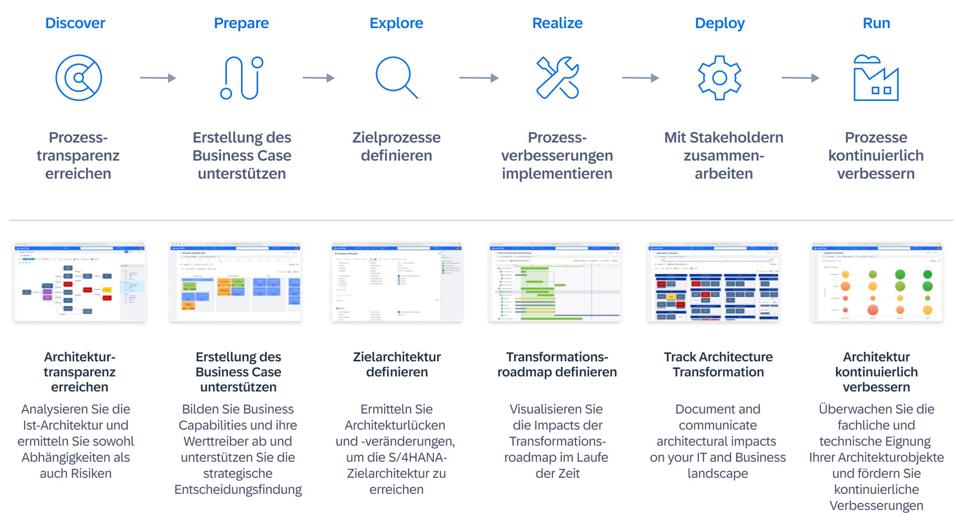 Anwendungsfall: ERP-Transformation | SAP LeanIX