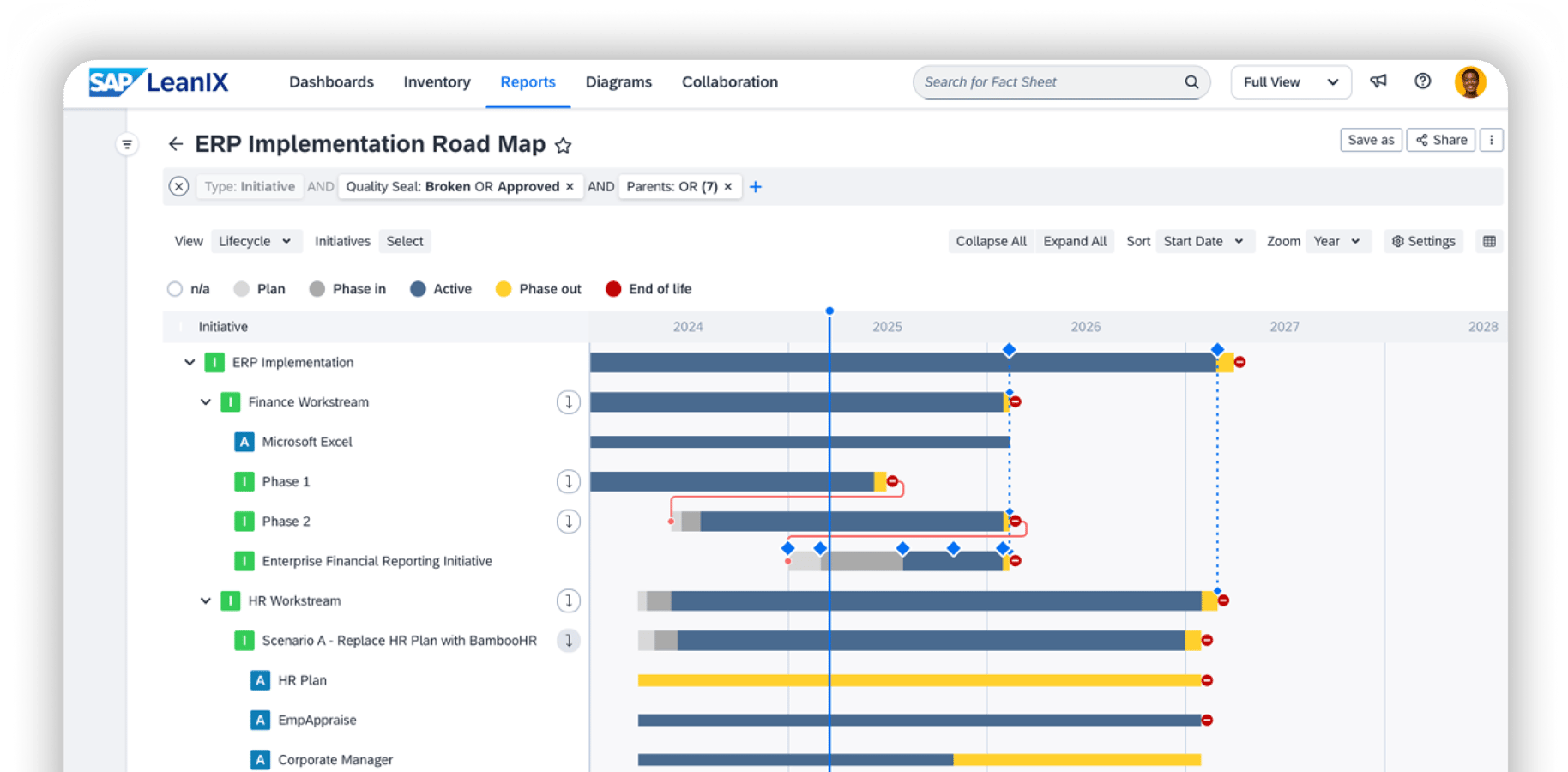 ERP Transformation Solution | SAP LeanIX
