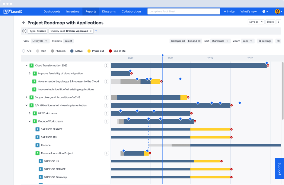 ERP Transformation Solution | SAP LeanIX