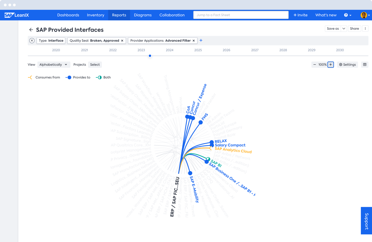 ERP Transformation Solution | SAP LeanIX
