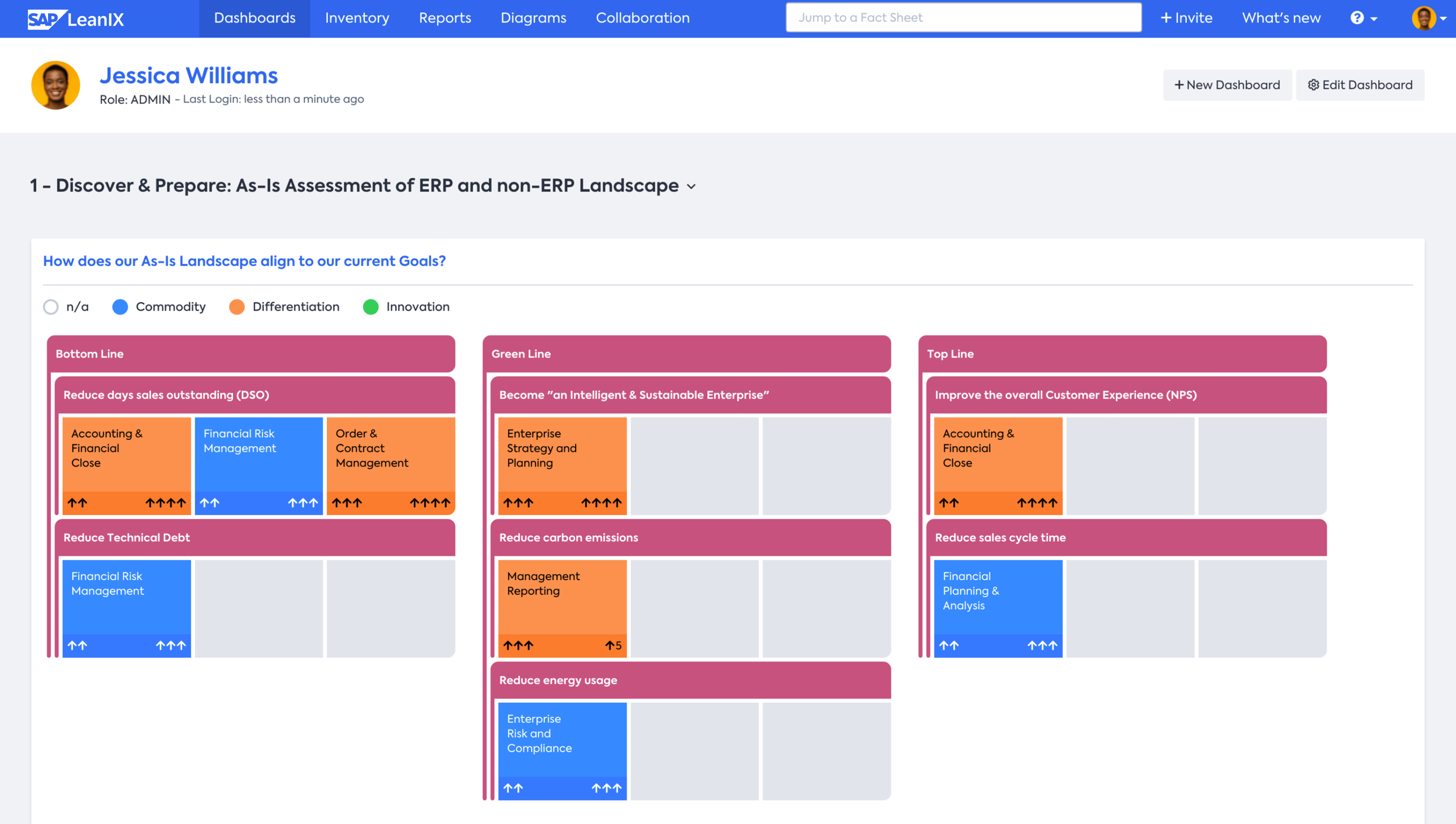 ERP Transformation Solution | SAP LeanIX