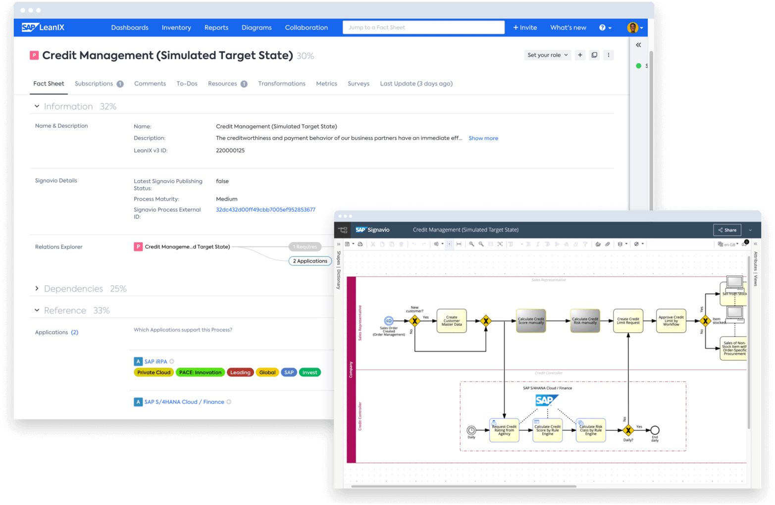 ERP Transformation Solution | SAP LeanIX