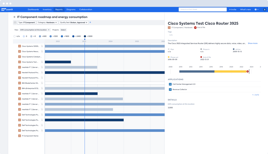 IT Sustainability | SAP LeanIX