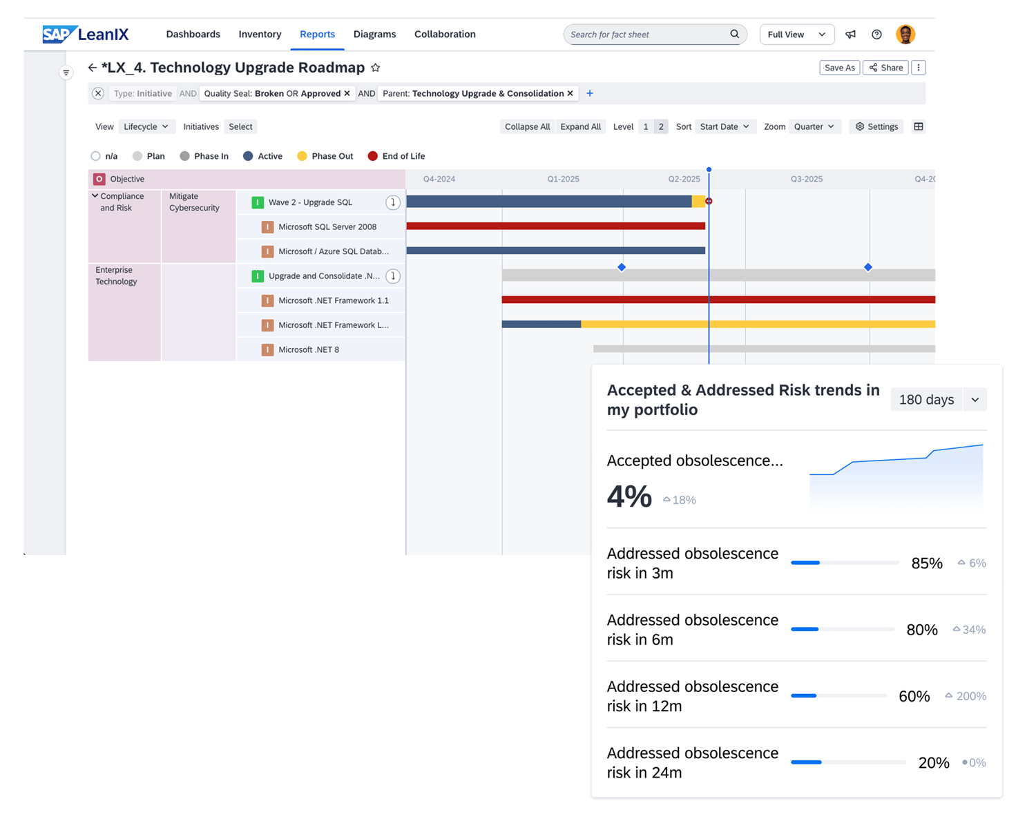 Obsolescence Risk Management Solution | SAP LeanIX
