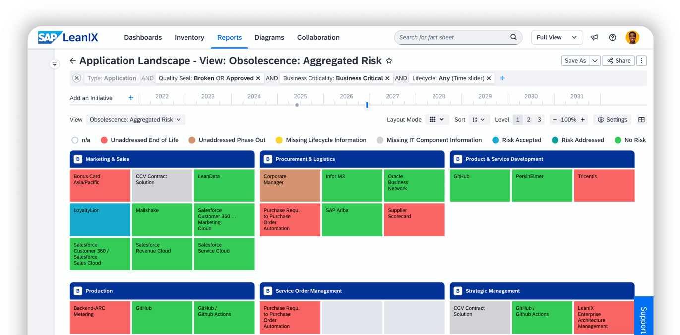 Obsolescence Risk Management Solution | SAP LeanIX